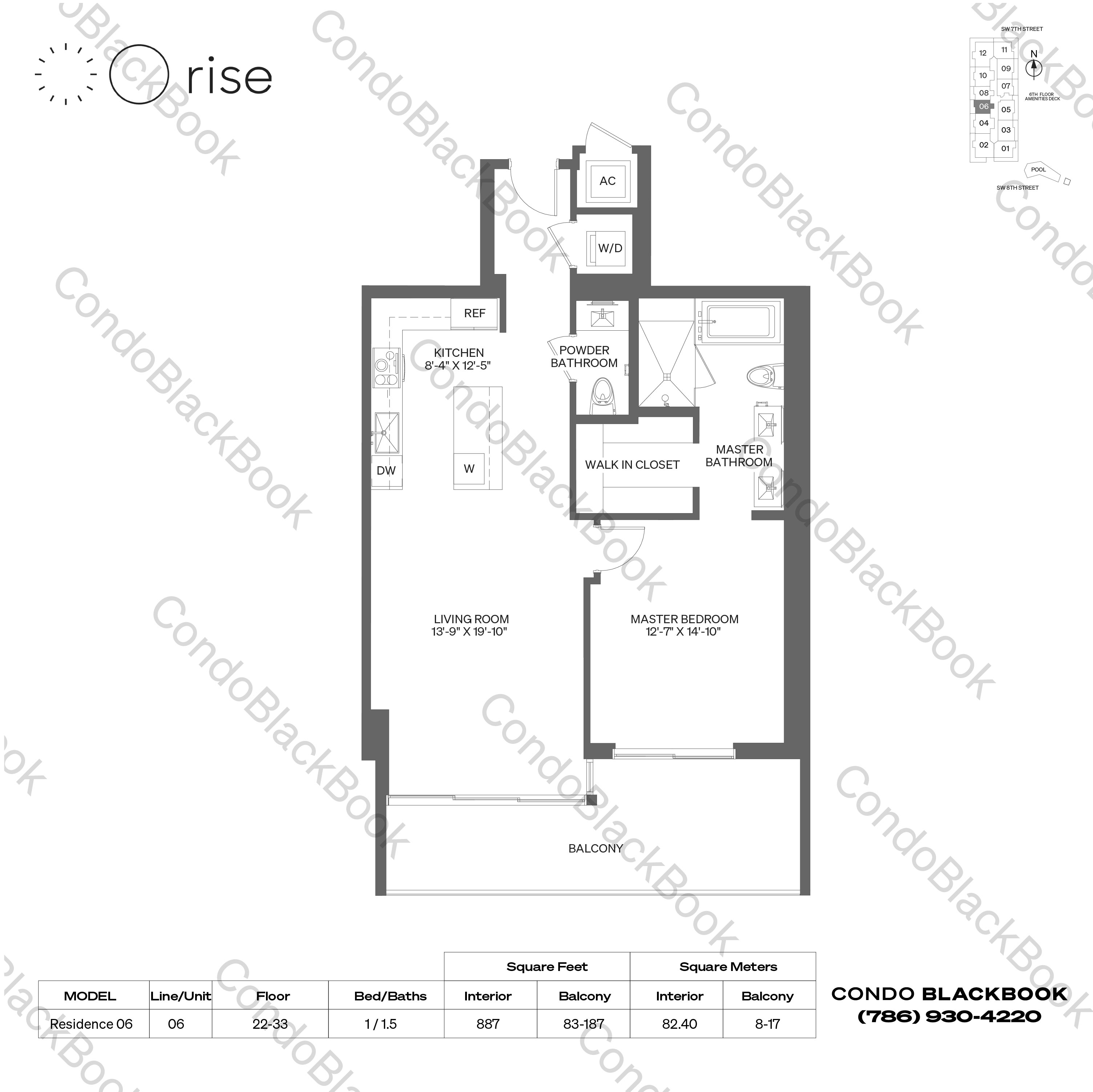 Rise Brickell City Centre Unit #2506 Condo in Brickell - Miami Condos ...