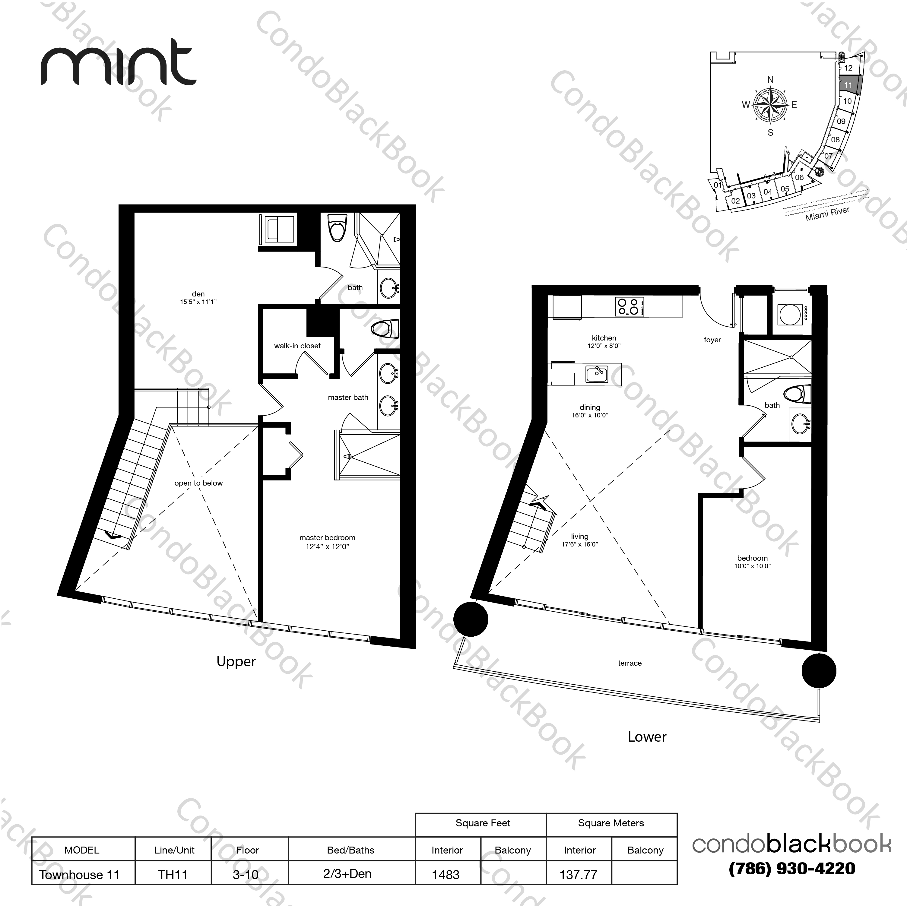 Mint Unit #511 Condo in Miami River - Miami Condos | CondoBlackBook