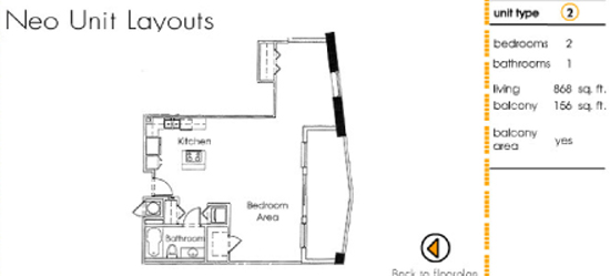 Neo Lofts Unit #1202 Condo in Miami River - Miami Condos | CondoBlackBook