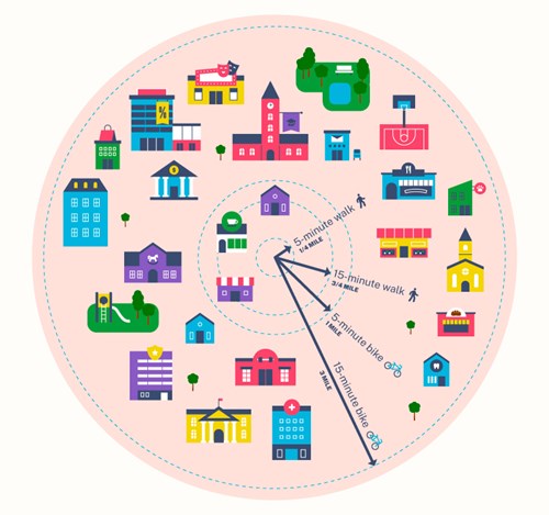 Miami Ranked #1 of The Most Walkable Cities in the U.S ...